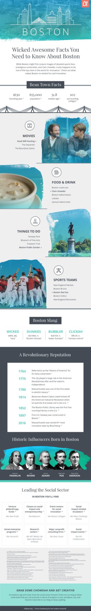 Data Chart : Here are some fun facts about Boston, Massachusetts ...
