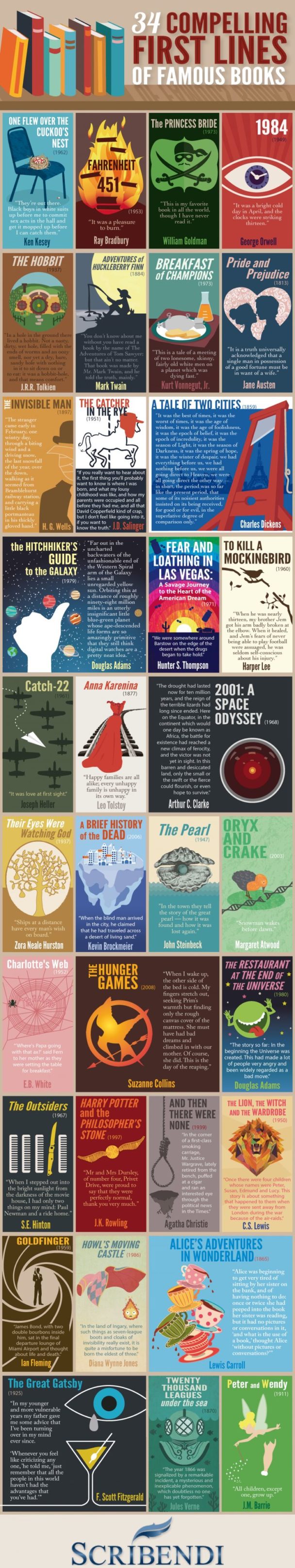 Data Chart : Here are the first lines of some of the world’s famous ...