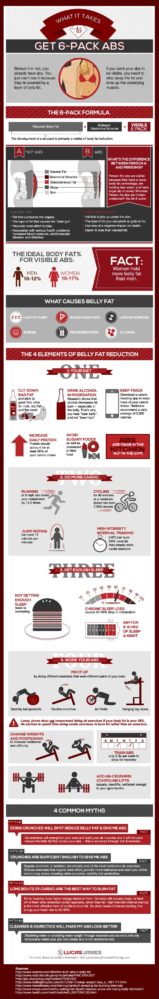 Data Chart : Here’s Your Guide To Six-Pack Abs [Infographic ...