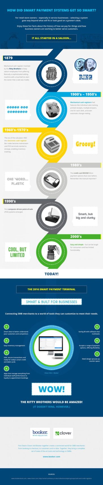 Data Chart : History of Point of Sales Systems [Infographic ...