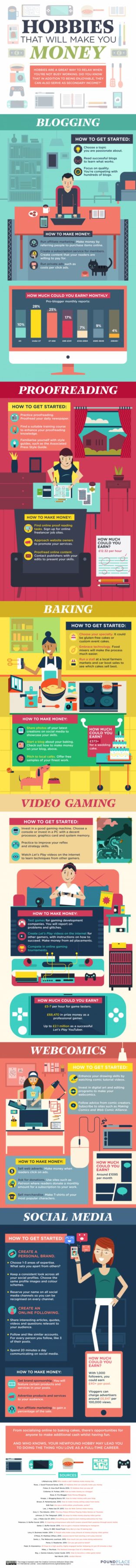 Data Chart : Hobbies That Will Make You Money [Infographic ...