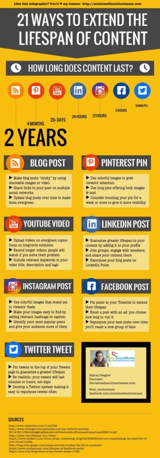 Data Chart : How To Extend The Lifespan Of Your Digital Content ...
