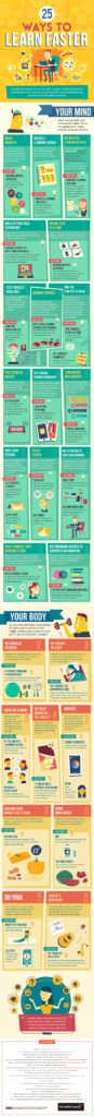 Data Chart : How To Learn Things Faster [Infographic – Infographic.tv ...