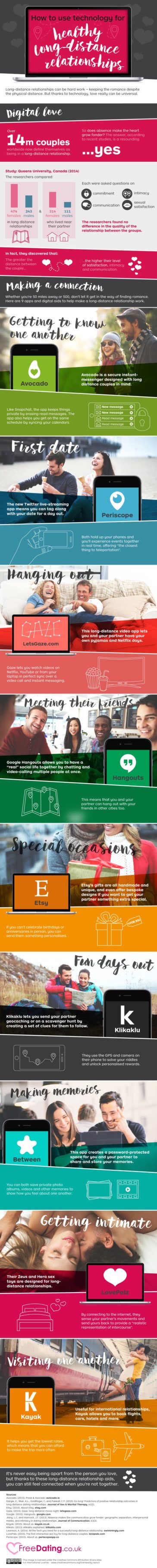 Data Chart : How To Use Technology To Improve Your Long-Distance ...