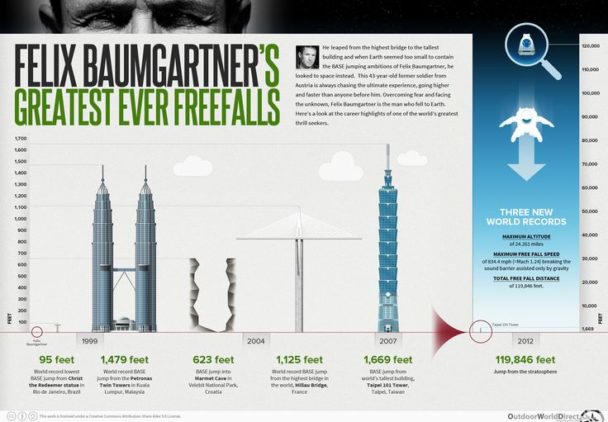 Data Chart : How to Break the Sound Barrier with Your Body [Infographic ...
