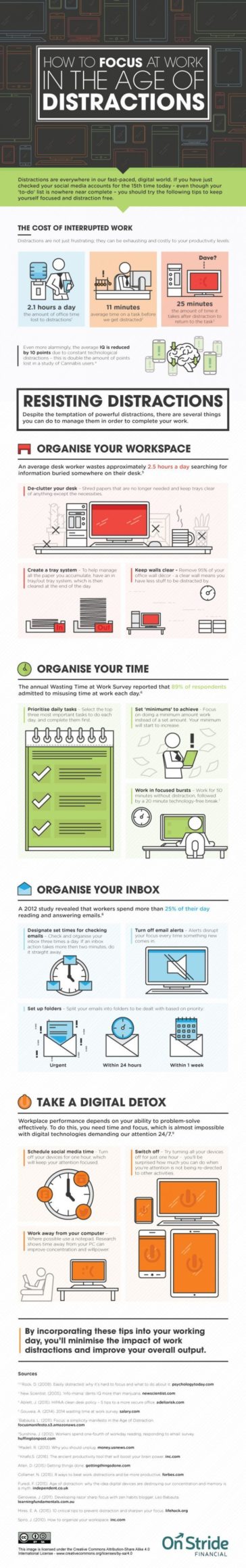 Data Chart : How to Focus at Work in the Age of Distractions ...