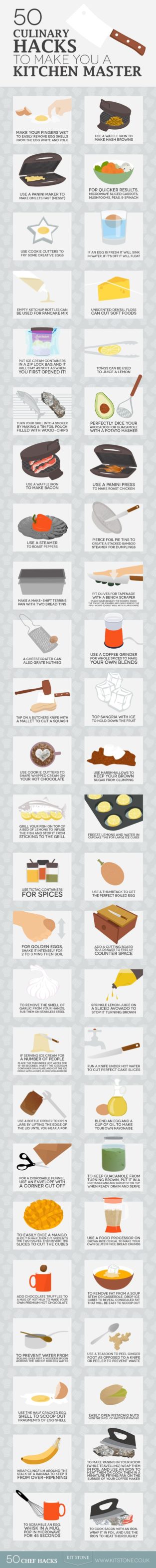 Data Chart : If you’re looking for simple ways to master the kitchen ...