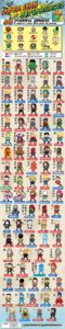 Data Chart : Infographic with a chart that shows 86 superheros and ...