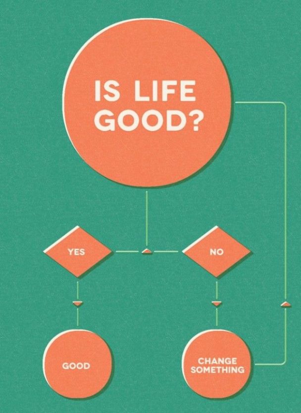 Data Chart : Is Life Good? [Infographic – Infographic.tv – Number one ...