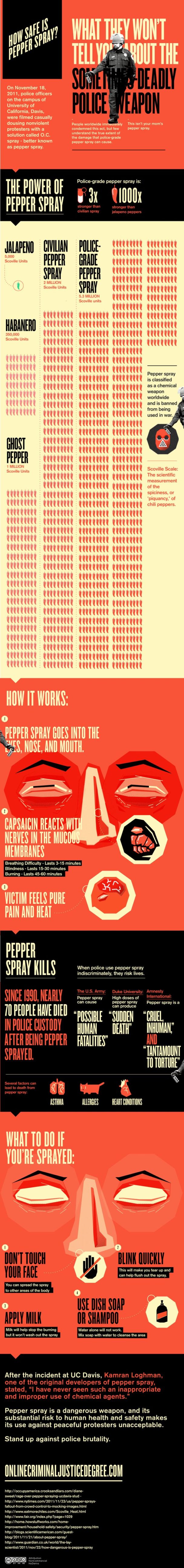 Data Chart : Is Pepper Spray that Bad? [Infographic - Infographic.tv ...