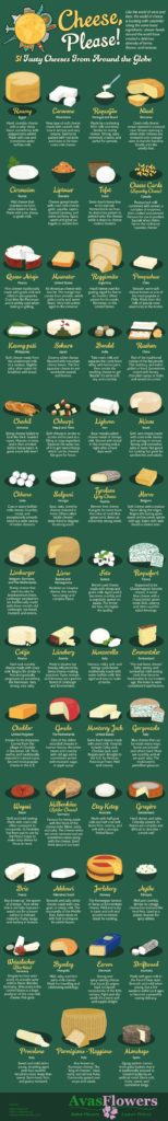 Data Chart : It’s All Gouda: 51 Cheeses From Around The Globe ...