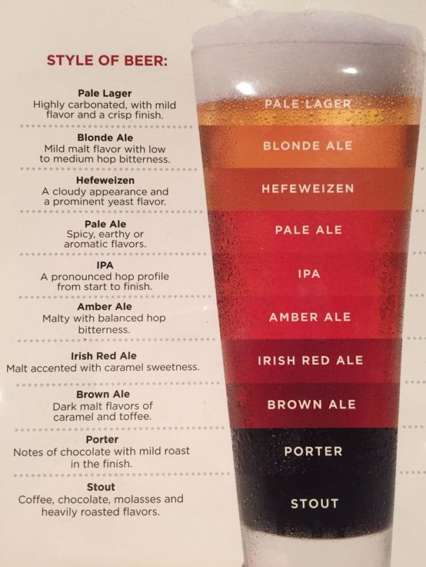 Data Chart : Know Your Beer [Infographic – Infographic.tv – Number one ...