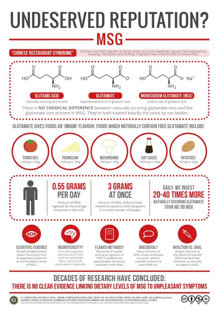 Data Chart : MSG: Killer Chemical or Harmless Ingredient? [Infographic ...