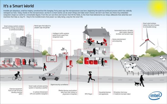 Data Chart : Microprocessors in Our Smart World [infographic ...