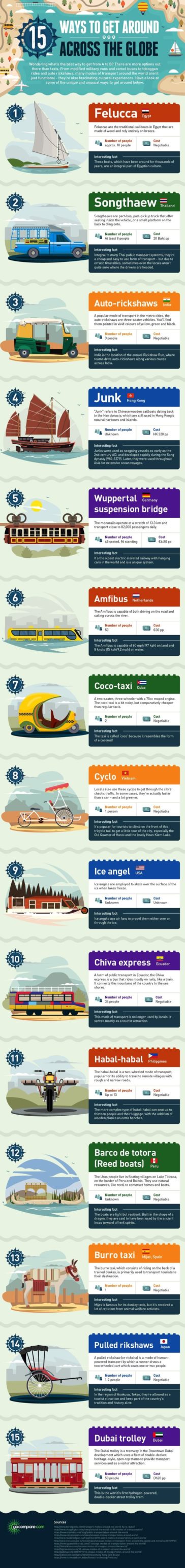 Data Chart : Modes of Transport You Don’t Use Everyday [Infographic ...