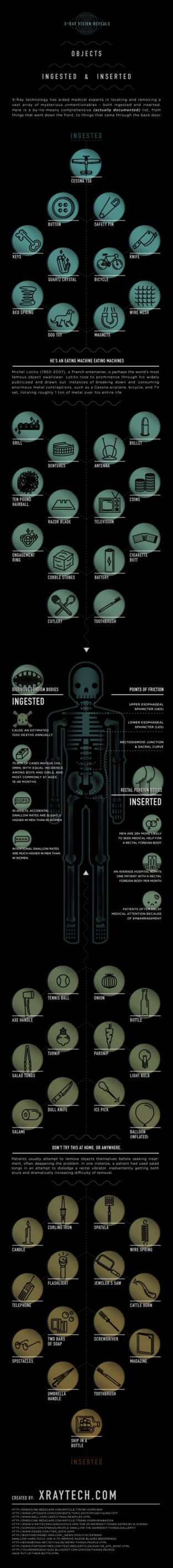 Data Chart : Most Obscure Objects Ingested or Inserted [Infographic ...
