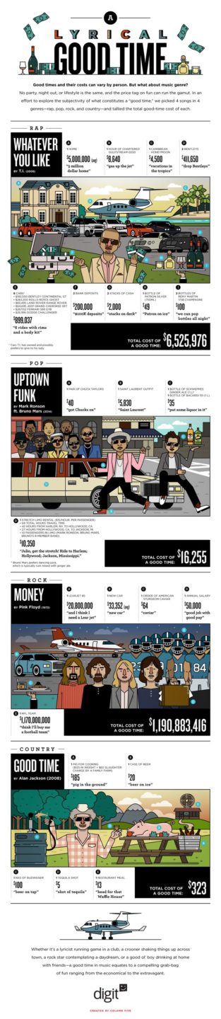Data Chart : Music Artists and Their Take On Having a Good Time ...