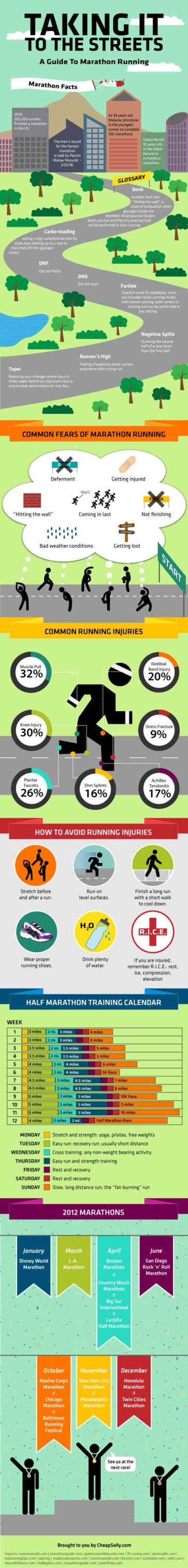 Data Chart : Preparing for a Marathon the Right Way [Infographic ...
