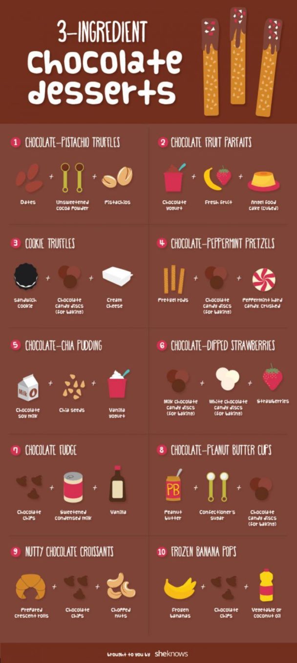 Data Chart : Saturday Snacking: Easy Chocolate Desserts [Infographic ...