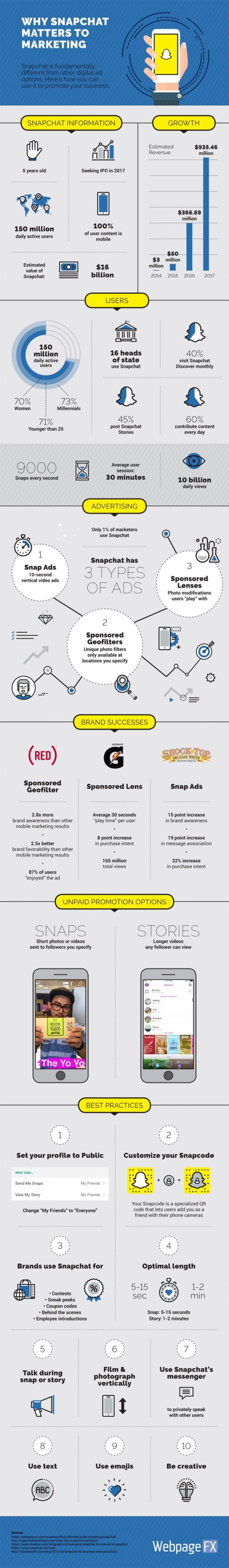 Data Chart : Snapchat Marketing 101 [Infographic – Infographic.tv ...