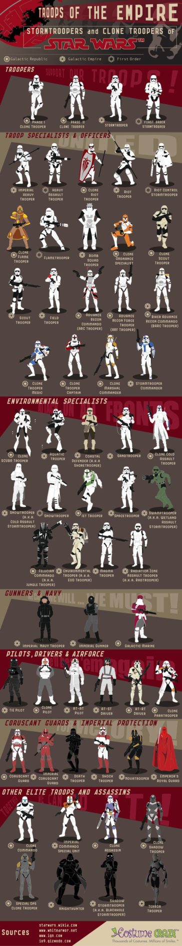 Data Chart : Star Wars: Troops of the Empire [Infographic – Infographic ...