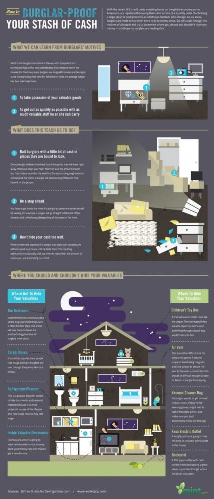 Data Chart : Stash That Cash! [Infographic - Infographic.tv - Number ...