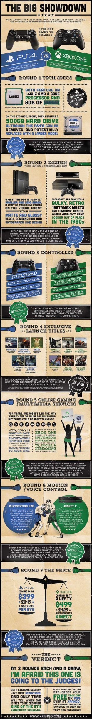 Data Chart : The Big Showdown [infographic] - Infographic.tv - Number ...