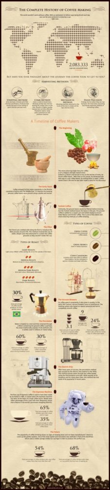 Data Chart : The Complete History Of Coffee [Infographic – Infographic ...