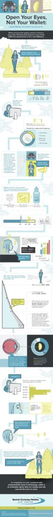 Data Chart : The Costs Of Fixing Your Vision [Infographic – Infographic.tv – Number one ...