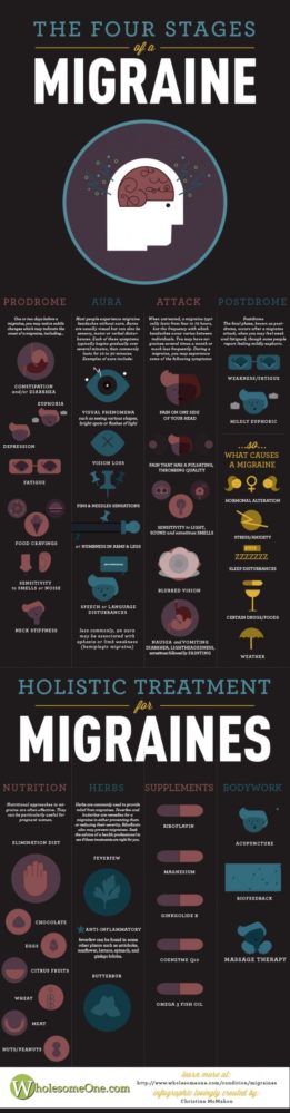 Data Chart : The Four Stages of a Migraine [Infographic - Infographic ...