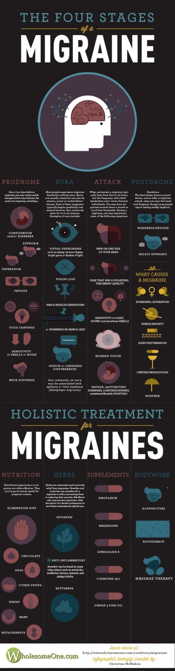 Data Chart : The Four Stages of a Migraine [Infographic – Infographic ...