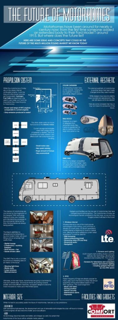 Data Chart : The Future of Motorhomes [Infographic – Infographic.tv ...