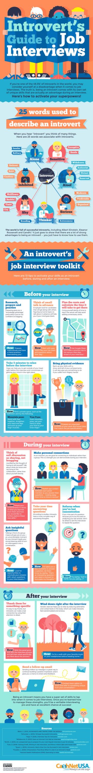 Data Chart : The Introvert’s Guide To Job Interviews [Infographic ...