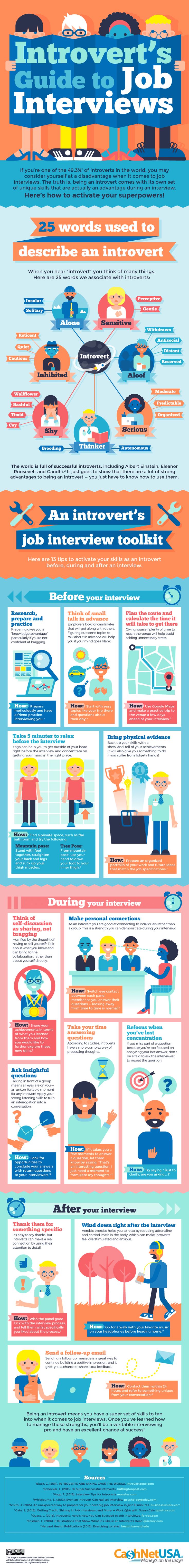 Data Chart : The Introvert’s Guide To Job Interviews [Infographic ...