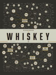 Data Chart : The Many Varieties Of Whiskey [Infographic – Infographic ...