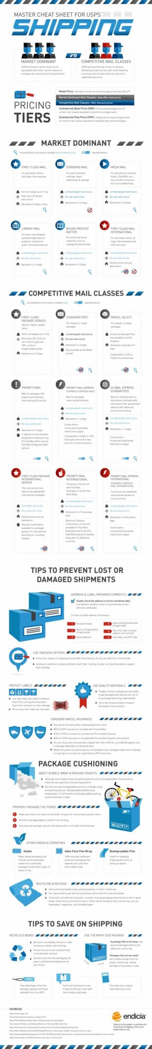 Data Chart : The Master Cheat Sheet for the USPS [Infographic ...