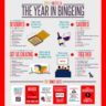 Data Chart : The Netflix Shows You Won't Mind Bingeing [Infographic ...