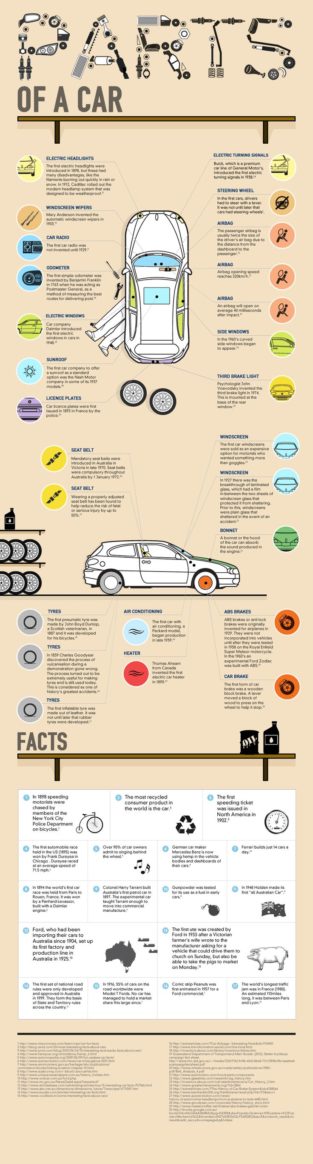 Data Chart : The Parts of a Car [Infographic - Infographic.tv - Number ...