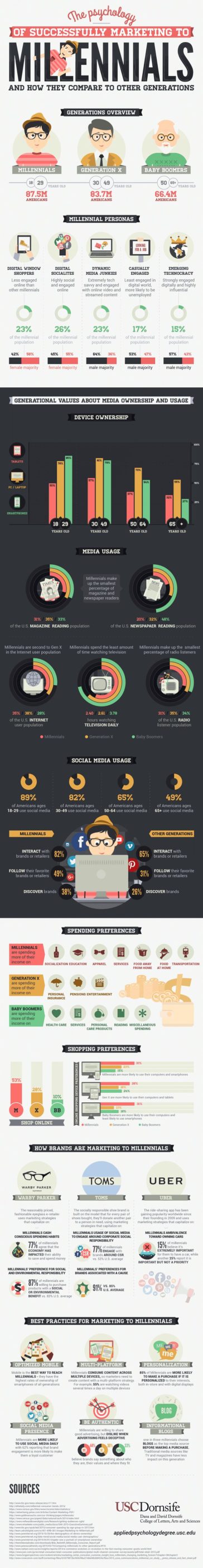Data Chart : The Psychology Behind Getting Millennials To Love Your ...