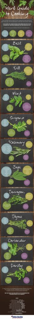 Data Chart : The Ultimate Guide To Cooking With Herbs [Infographic ...