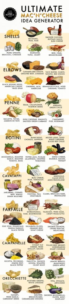 Data Chart : The Ultimate Mac & Cheese [Guide] [Infographic ...