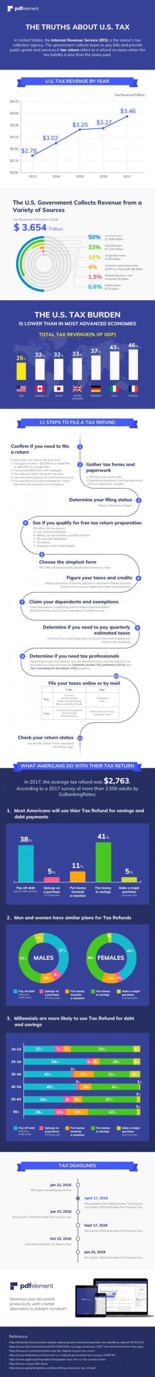 Data Chart : This Is How Americans Spend Their Tax Refunds [Infographic ...