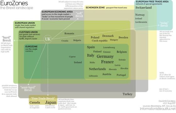 Data Chart : This Is How Brexit Might Be Implemented In Britain ...