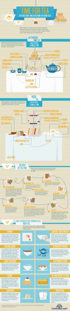 Data Chart : Time for Tea [infographic] - Infographic.tv - Number one ...