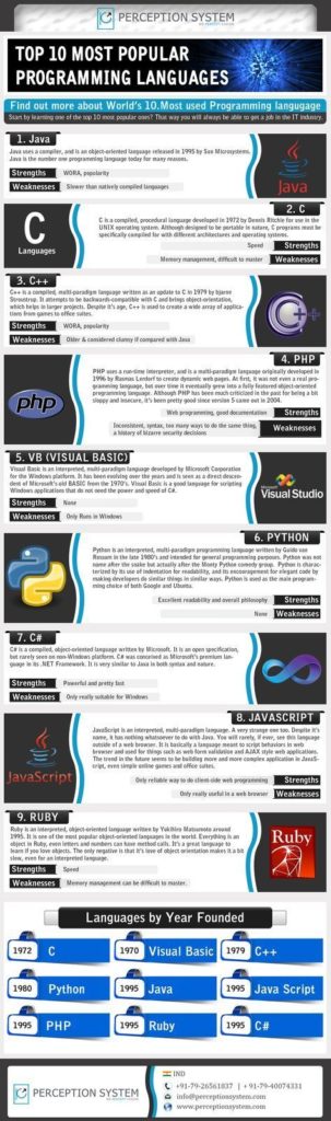 Data Chart : Top 10 Demanding Programming Languages.. #ecommerce # ...