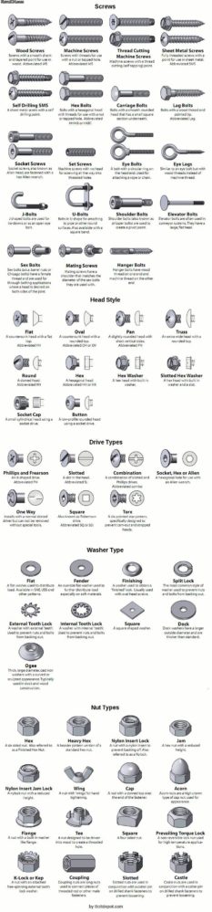 Data Chart : Types of Screws and Bolts [Guide] [Infographic ...
