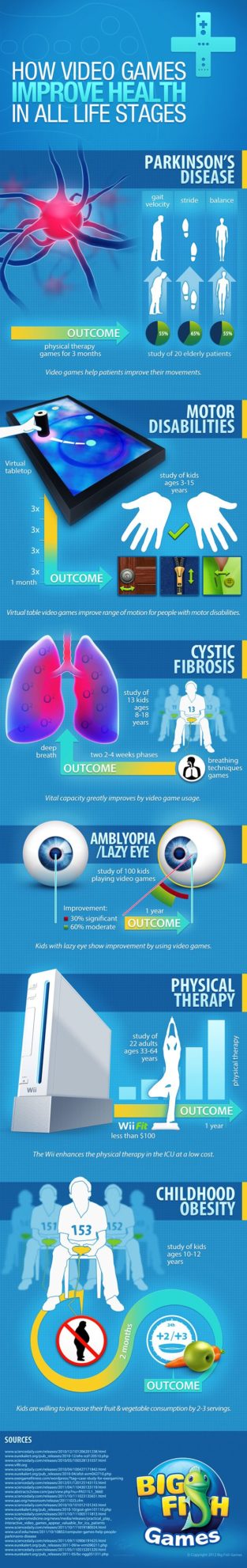 Data Chart : Video Games Can Improve Your Health [Infographic ...