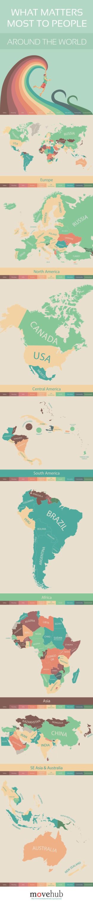 Data Chart : What Matters Most to People Around the World [Infographic ...