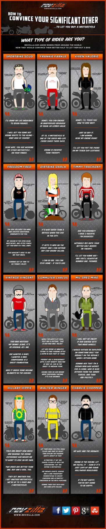 Data Chart : What Your Motorcycle Says About You [Infographic ...