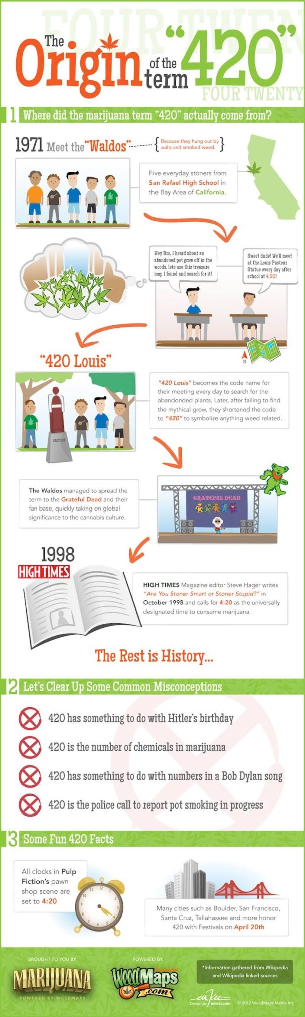 Data Chart : Where Did the Term 420 Come From, Anyway? [Infographic ...
